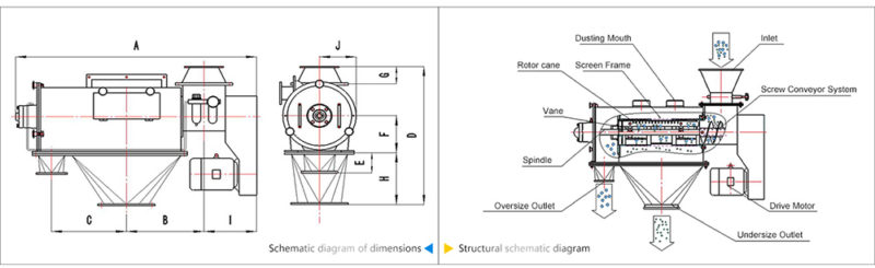 centrifugal-sifter-turbo-sifter - Reaction Vessel Manufacturer
